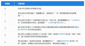 什么是UCS坐标系？UCS如何应用以及参数如何设置？ | BIM学习网